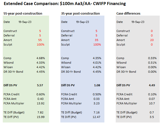 CWIFP’s Initial Market Might Be Tough | InRecap